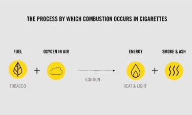 The problem with burning